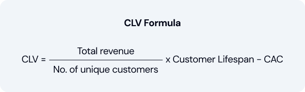 CLV (Customer Lifetime Value) Calculator - Formula & Example