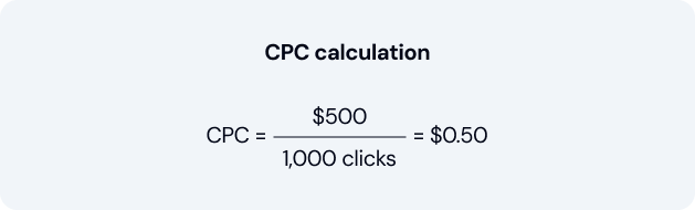 CPC (Cost Per Click) Calculator - Formula & How to Lower it