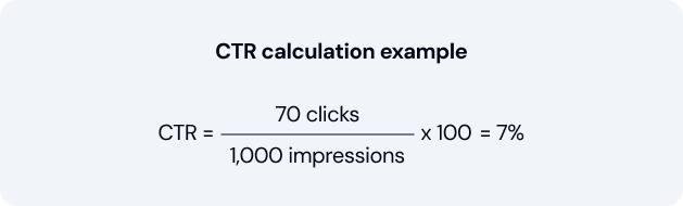 CTR (Click-Through Rate) Calculator - Definition & Formula